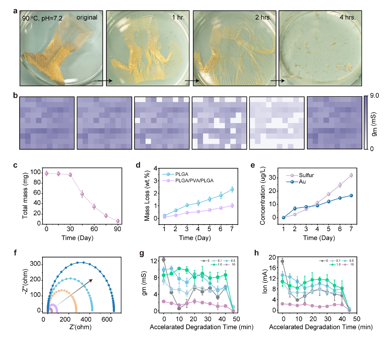 宋恩名课题组：超薄柔性有机电化学晶体阵列构建的生物可降解神经接口