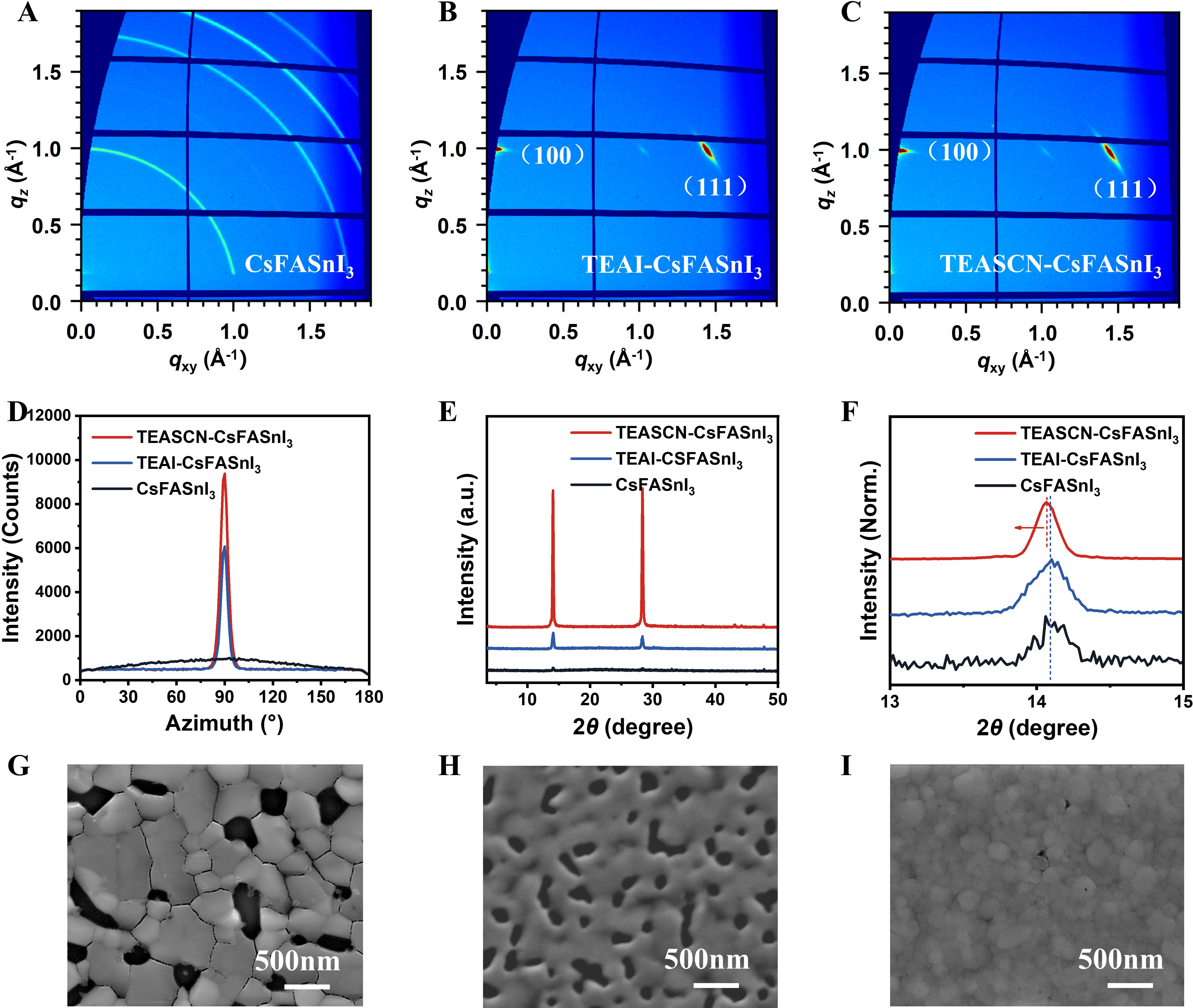 褚君浩/李文武团队Science Advances：高迁移率和高稳定性锡基钙钛矿晶体管